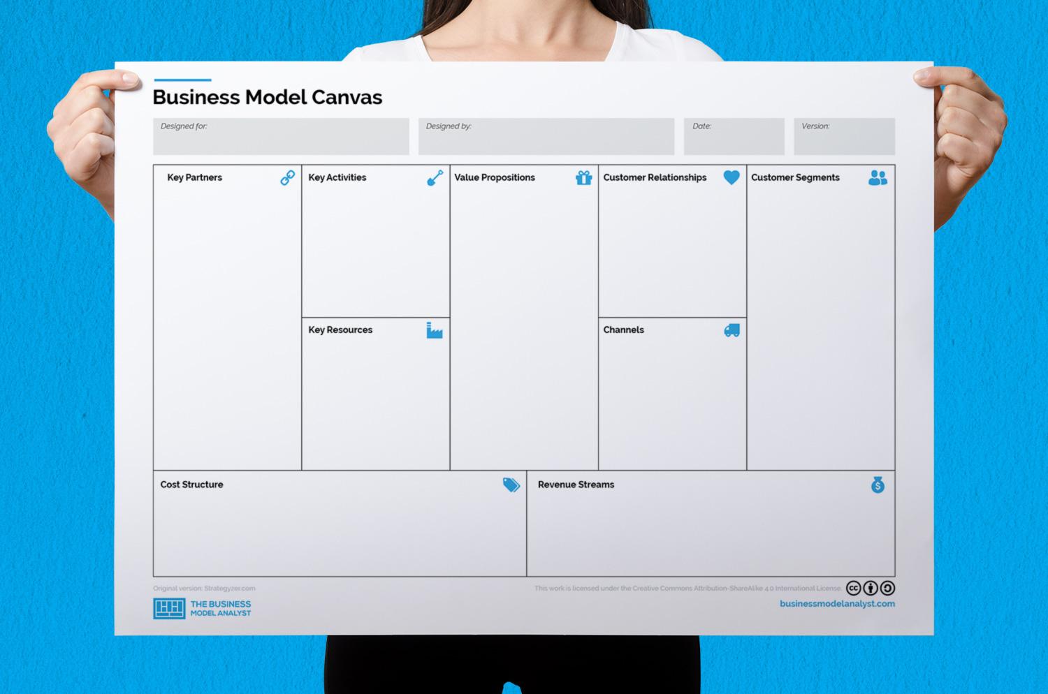 Emperan Perpus Get 32 Editable Business Model Canvas Vrogue co